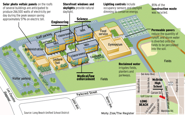 McBride HS School Map